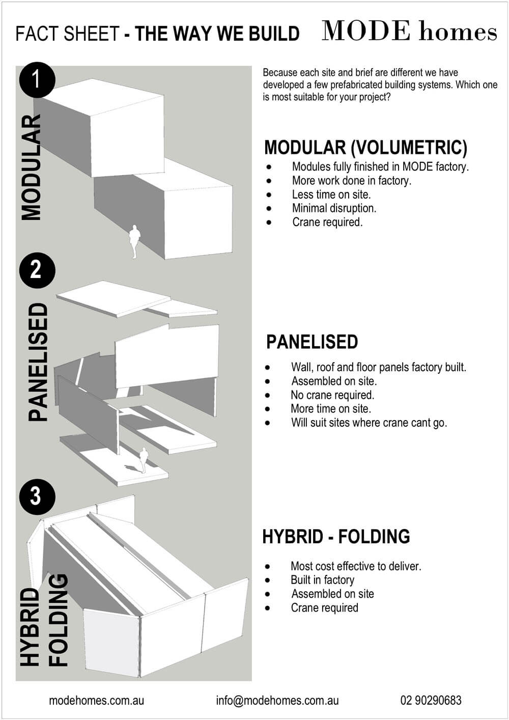 Mode Homes – Smart architecture made simple